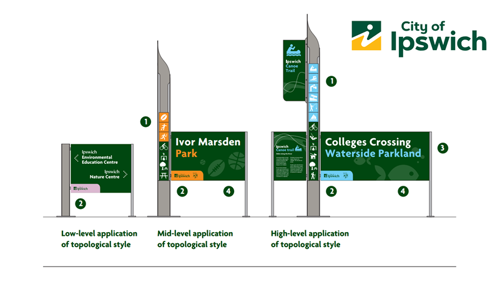 Example Parks Signage Guide - Green Flag Award